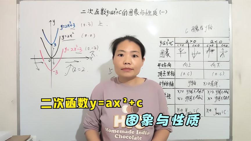 简单一课 第317期 二次函数y=ax+c的图象与性质