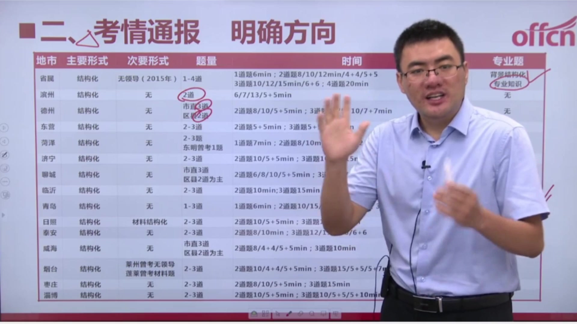 事业单位考试明确这一点,才能更好应对!