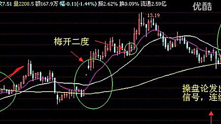 最好用的炒股软件 用最好用的炒股软件分析沧州大化600230