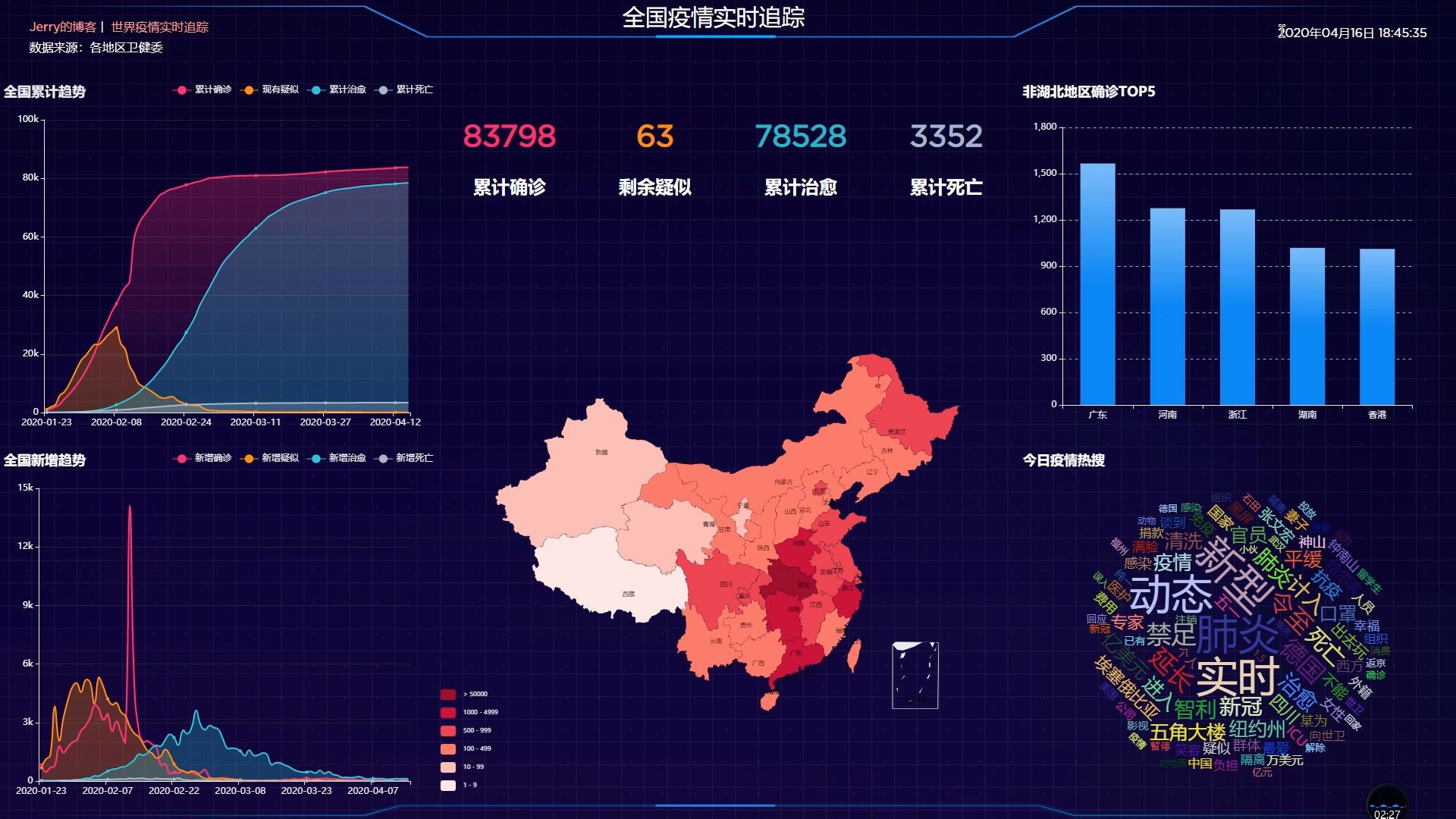 ECharts数据可视化-大屏数据可视化-echarts-数据可视化