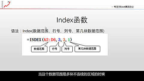 第二部函数4.8 Index函数