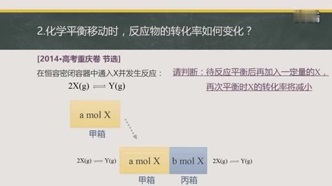 高中化学精品微课5 转化率