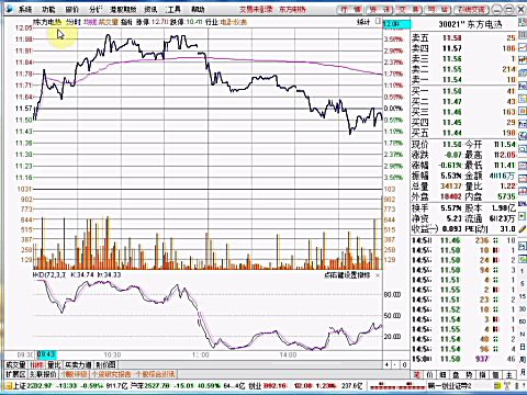 看盘81种兵器 通达信炒股行情软件使用005看盘界面基础设定(第7-9式)