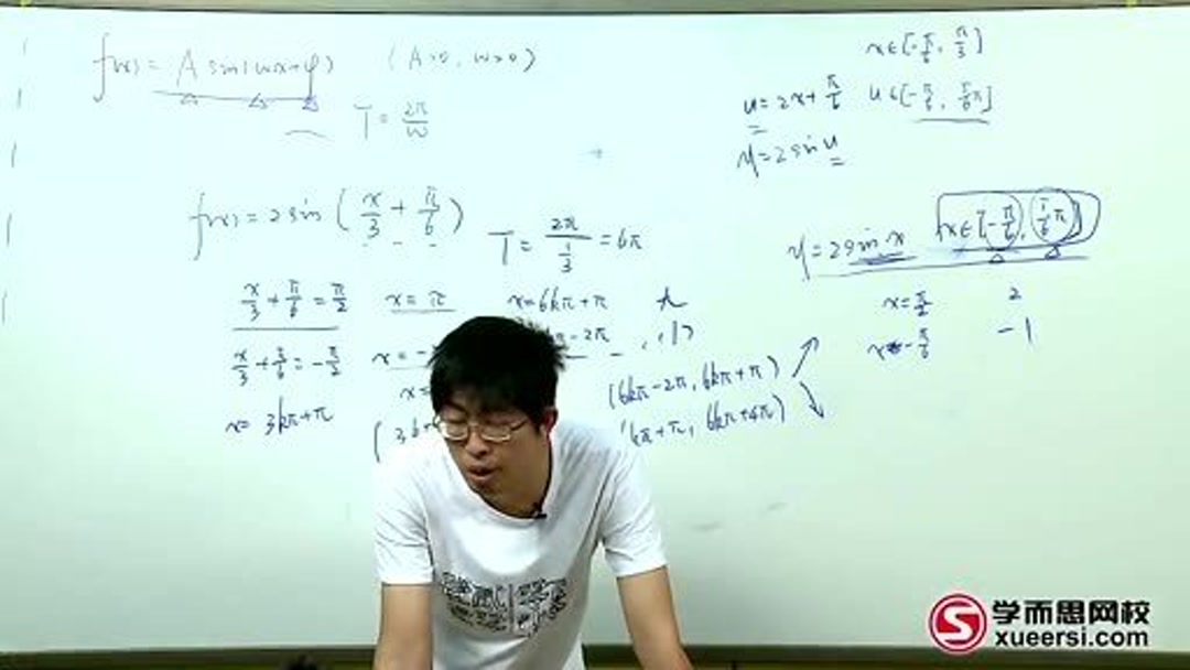 34三角函数的图象性质及应用(上)第二段 免费科科通 搜索科科通看...