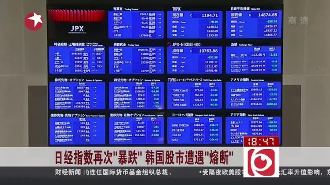 日经指数再次“暴跌” 韩国股市遭遇“熔断”