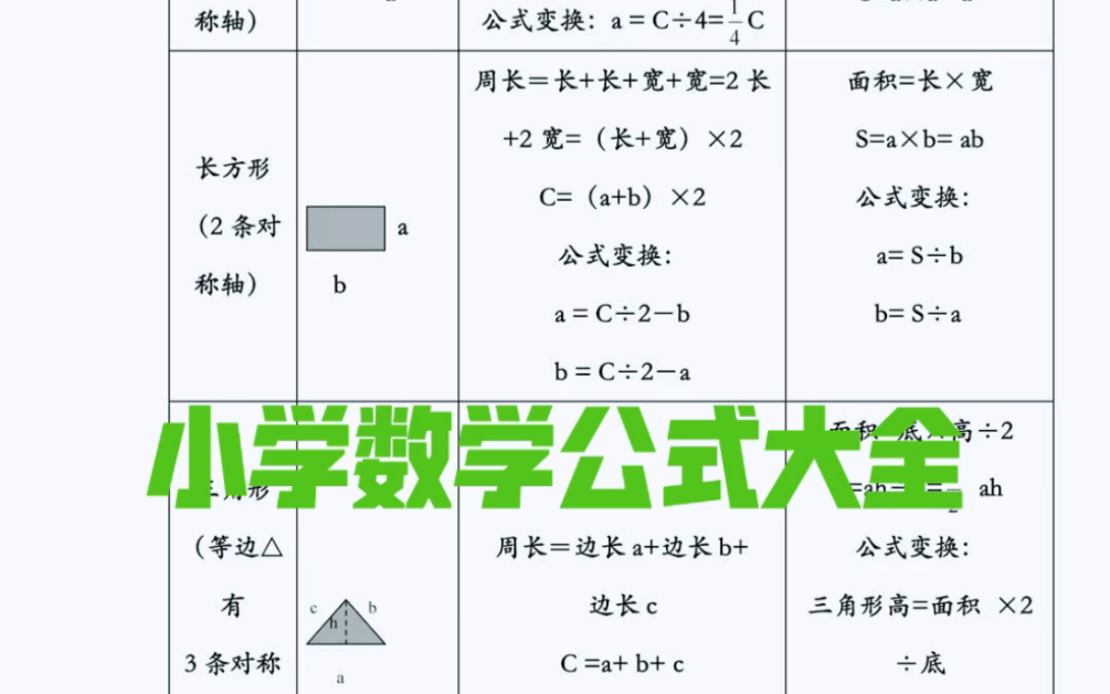 小学数学公式大全,赶快收藏哦!