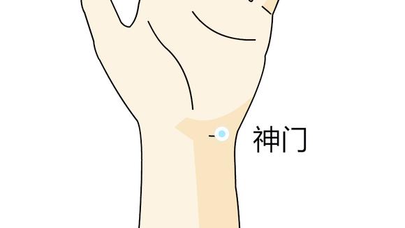 精准找穴——神门穴