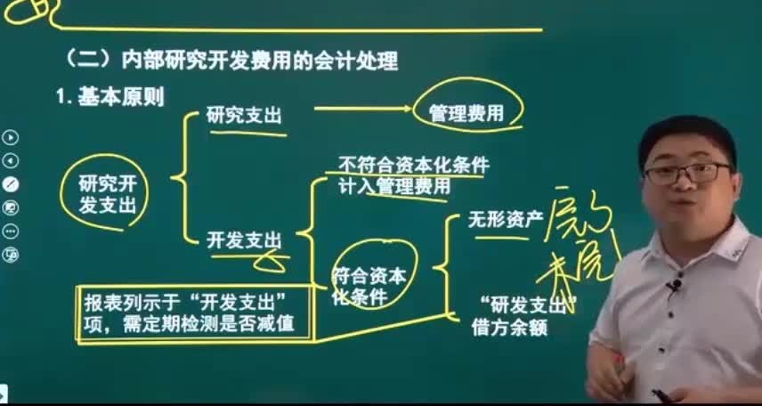 中级会计实务讲义2018中级会计实务;会计职称第三十二讲