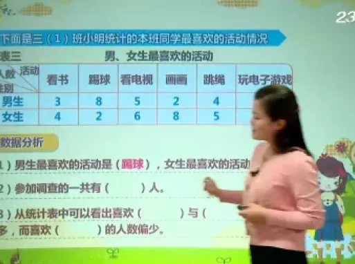 013 三下胡青清-复式统计法 P36-40