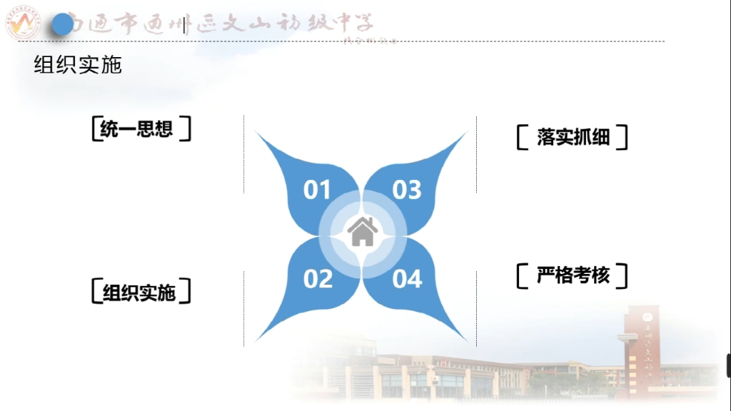 文山初中信息技术能力提升工程2.0实施策略