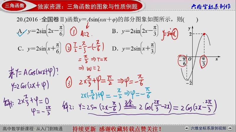 高考数学核心题型函数y=Asin(ωx+φ)+k利用图像求解析式例题20
