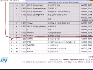 STM32视频 第十讲STM32的中断(上)