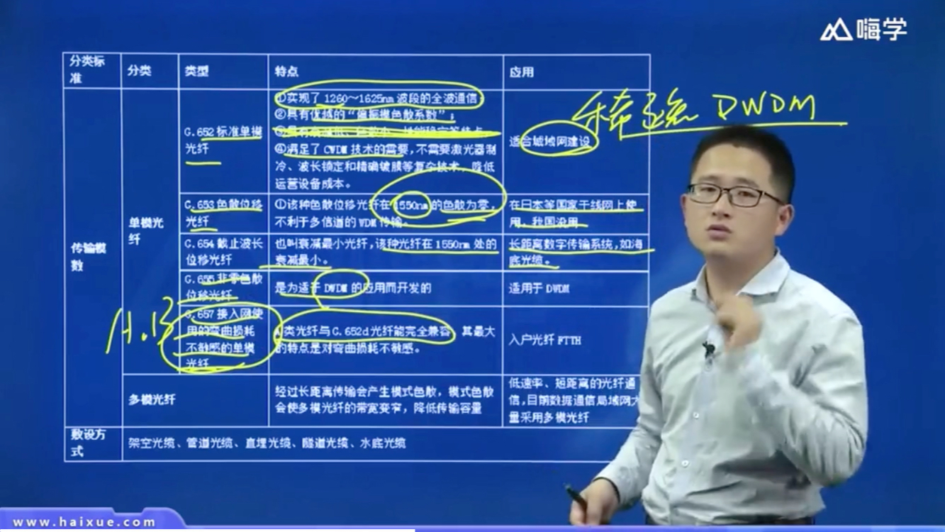 1L410000(11)光电缆特点及应用