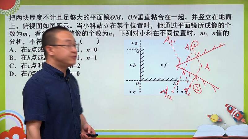 初二上册物理经典例题318-平面镜多次成像问题