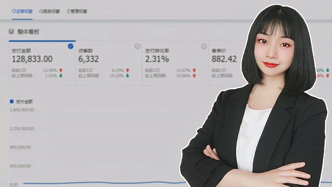 淘宝店铺 两个数据别去直通车看了,都是假的!真实的数据都在这