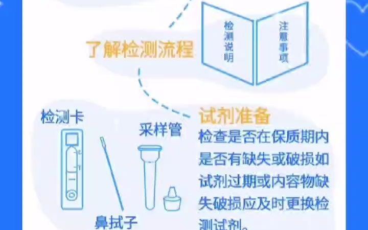新冠抗原自测 步骤