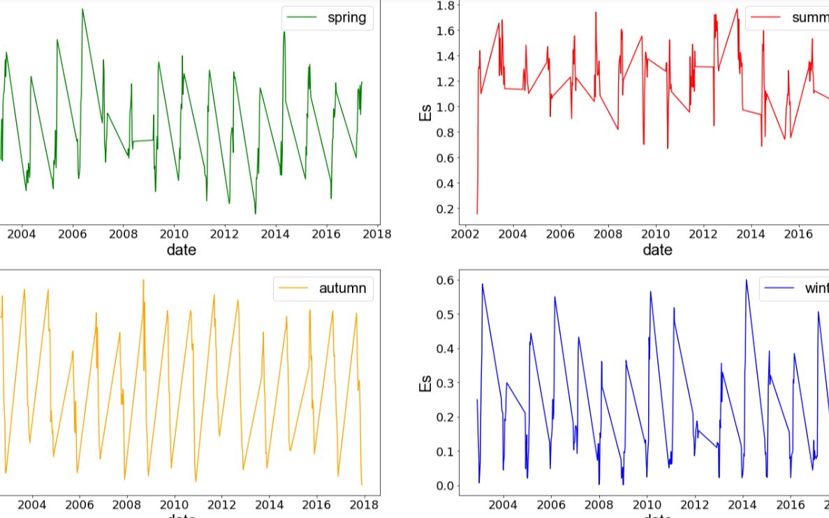 2-python提取数据并绘图