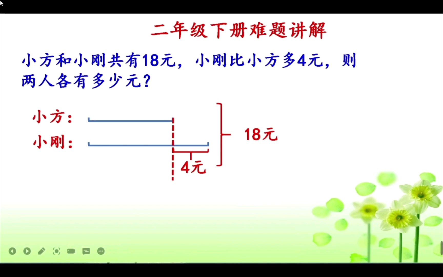 二年级下册数学必考题