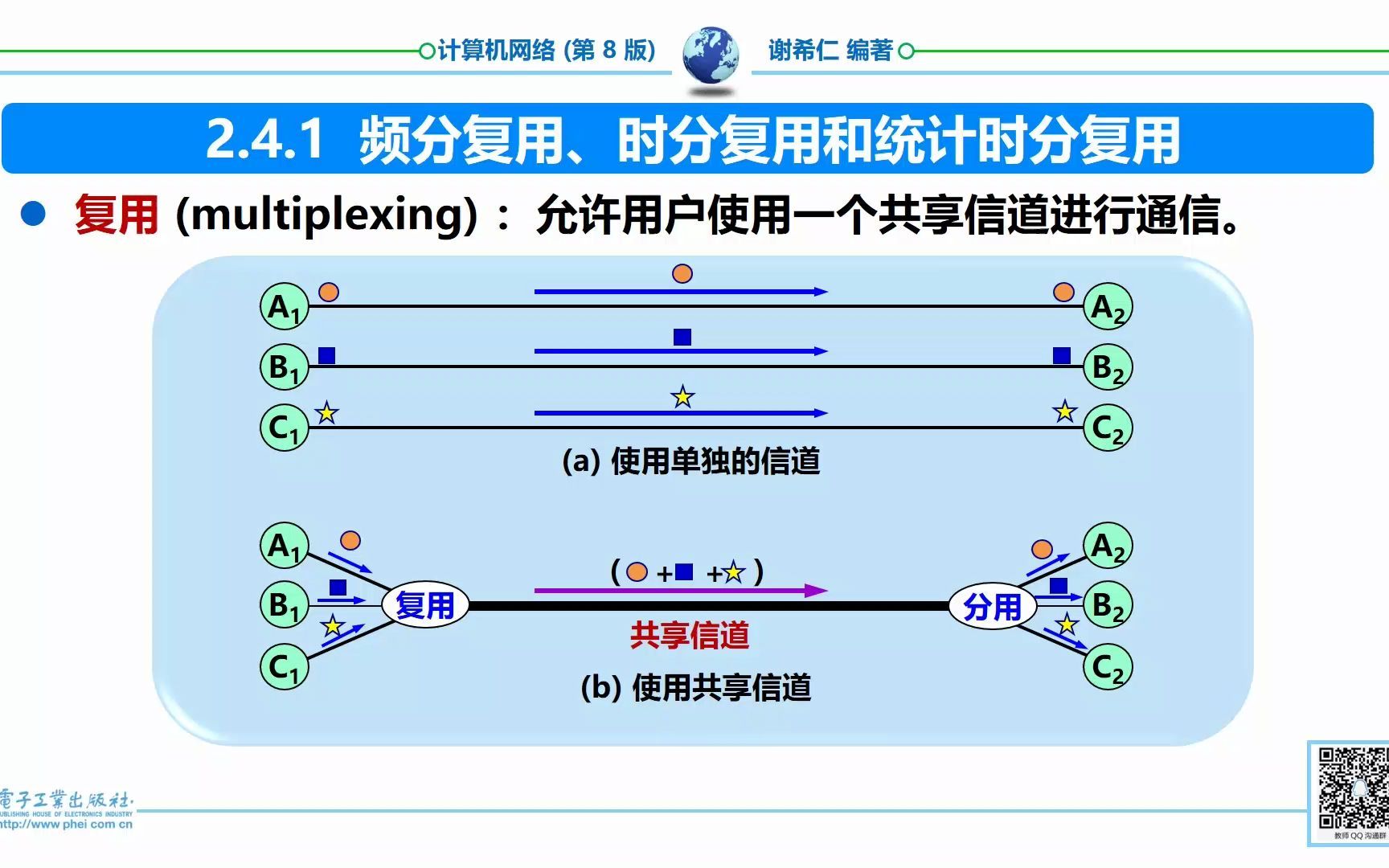 7. 计算机网络第2章 P3 信道复用技术 数字传输系统 宽带接入技术.mp4