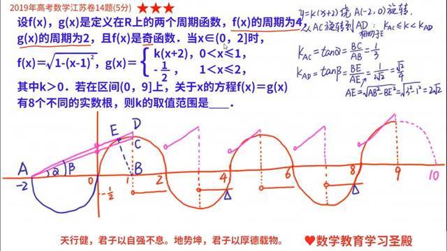 高考函数与方程综合压轴填空,难倒了绝大多数考生,很考数学思想