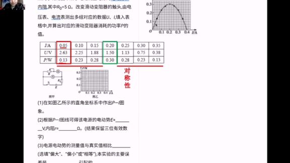 考察测电源电动势和内阻的必刷题,你能快速解决吗?