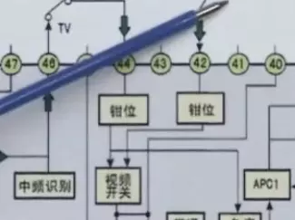 家电维修教学(彩电5)