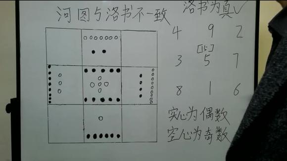 王伟光先天奇门讲座:河图为假洛书为真,匡正河图洛书谬误