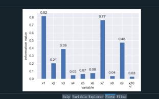 信用评分卡模型【8】