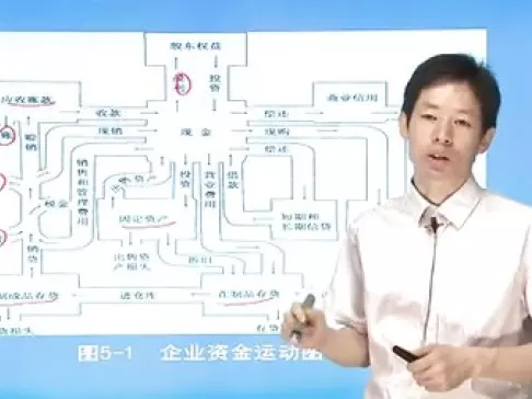 企业管理咨询实务与案例分析 第5章 试听(娄旭海)