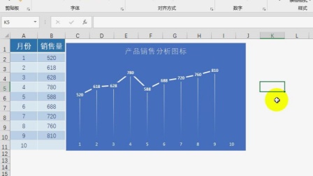 excel图表美化设置视频:更改背景颜色及题样式