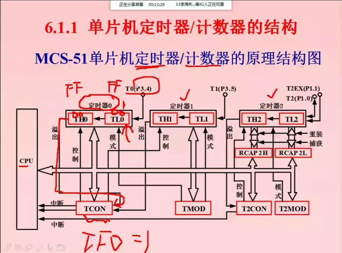 【单片机原理与接口】定时器\计数器1
