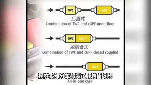汽车上的颗粒捕捉器怎么保养?