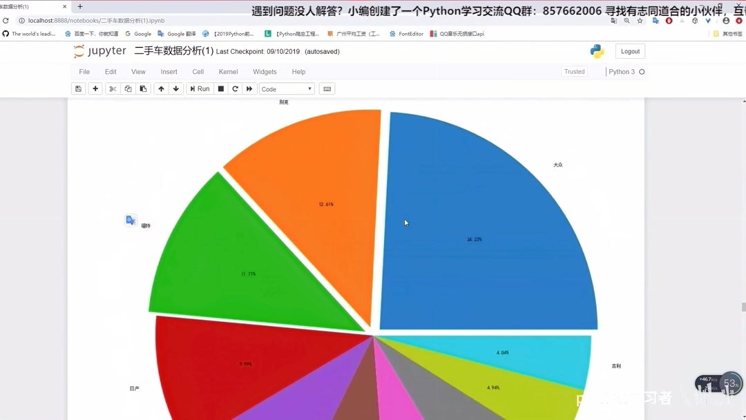 Python实战教程:爬取二手车网站并进行分析