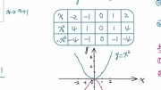 九年级二次函数的图像1