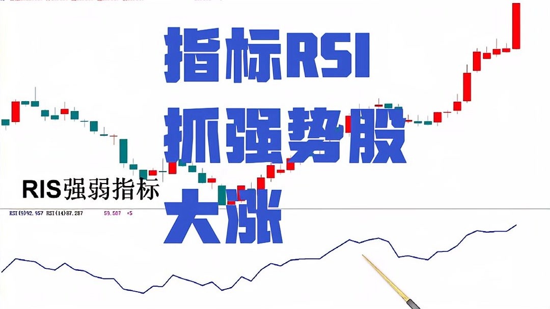 指标RSI,抓强势股,大涨