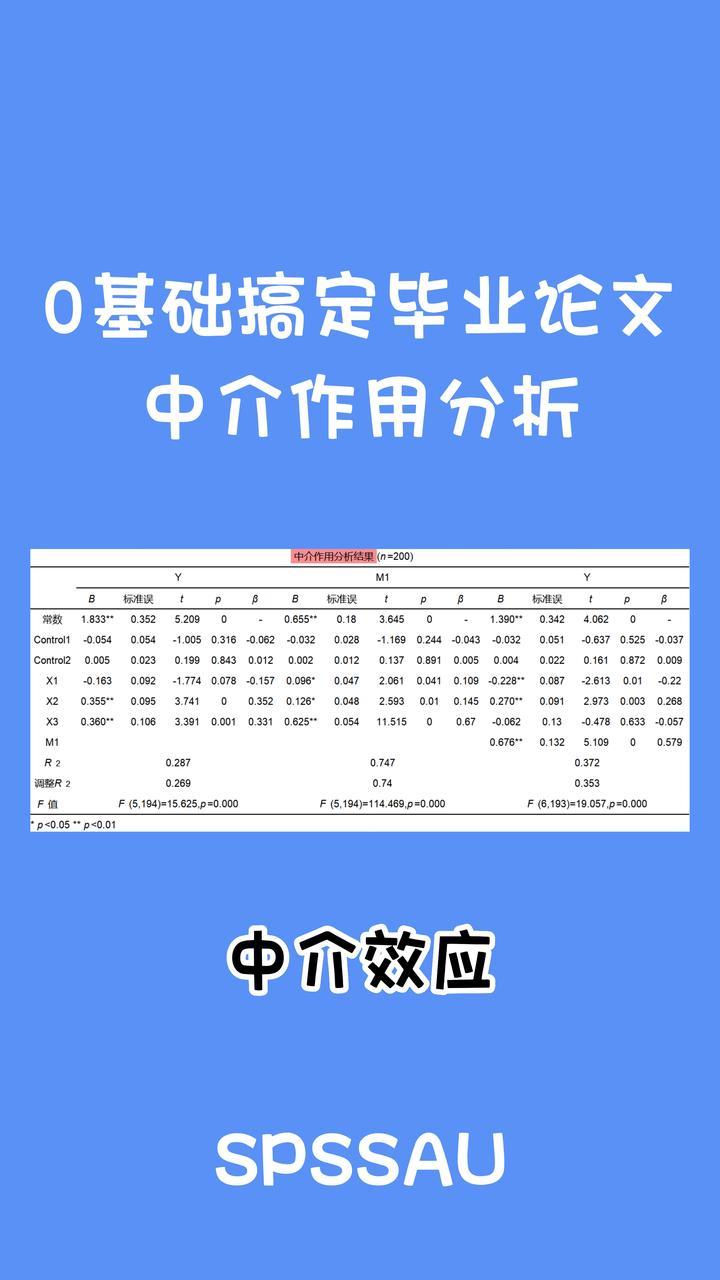 ...b> #毕业论文 #论文写作 #论文发表 #.