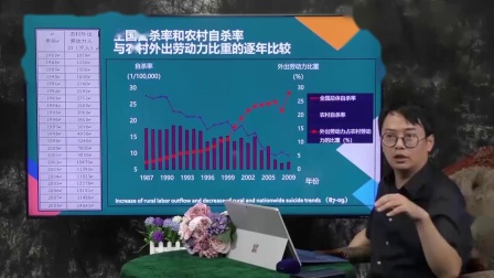 05 心理障碍因何发生:叁、社会政策: 中国奇迹是怎样发生的