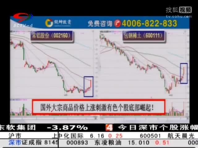 财经快报130809:经济数据公布并未对指数构成直接影响!