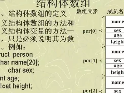 c语言入门12结构体、共用体和枚举类型