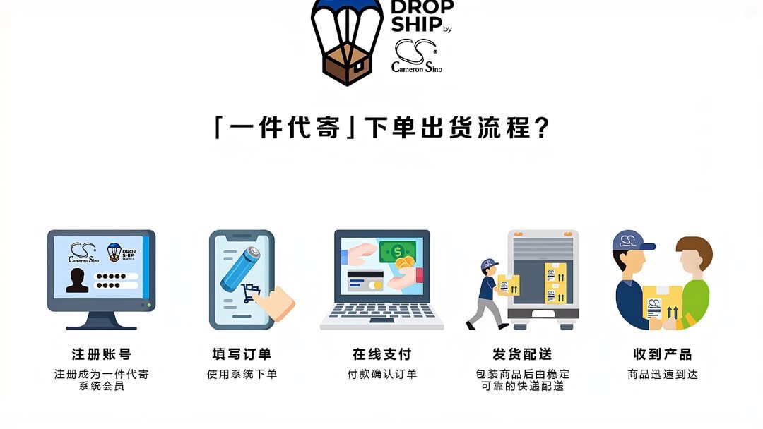 跨境电商一件代寄怎么发货?一件代寄流程是什么?