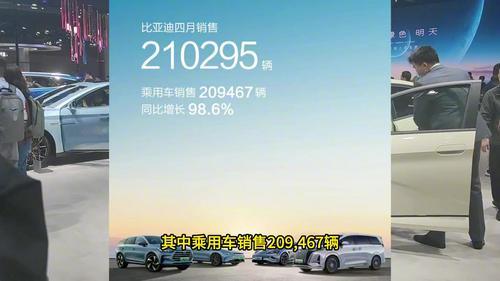 比亚迪4月销量超21万辆,离年销售目标相差甚远!