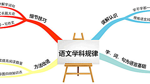 语文学习——数量词例1