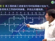 2016二级建造师建设工程施工管理教材精讲班(李立新)#46进度计划...