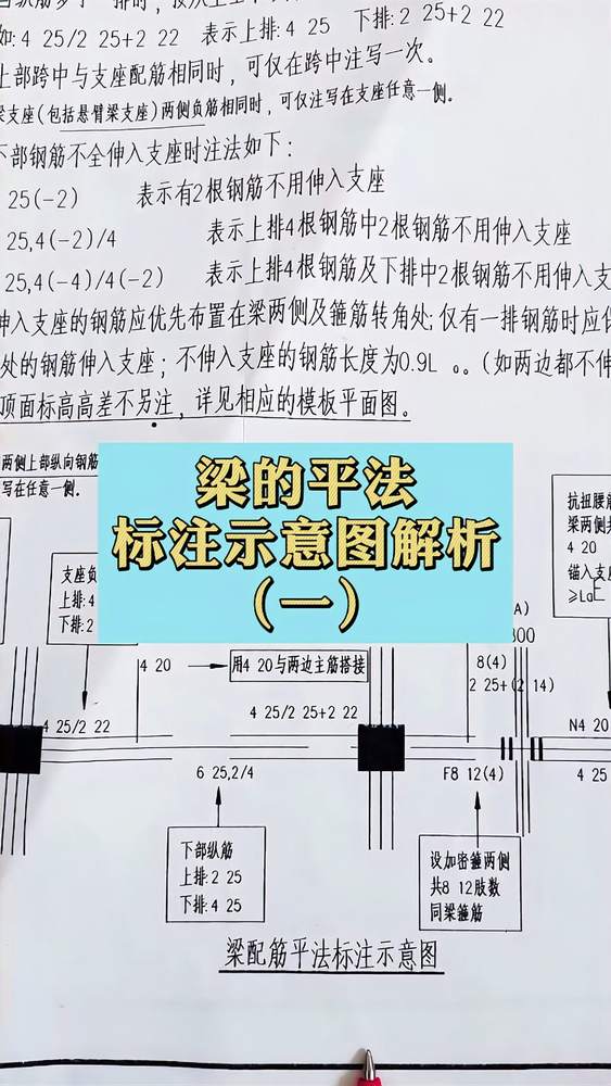 梁的平法标注示意图解析(一)