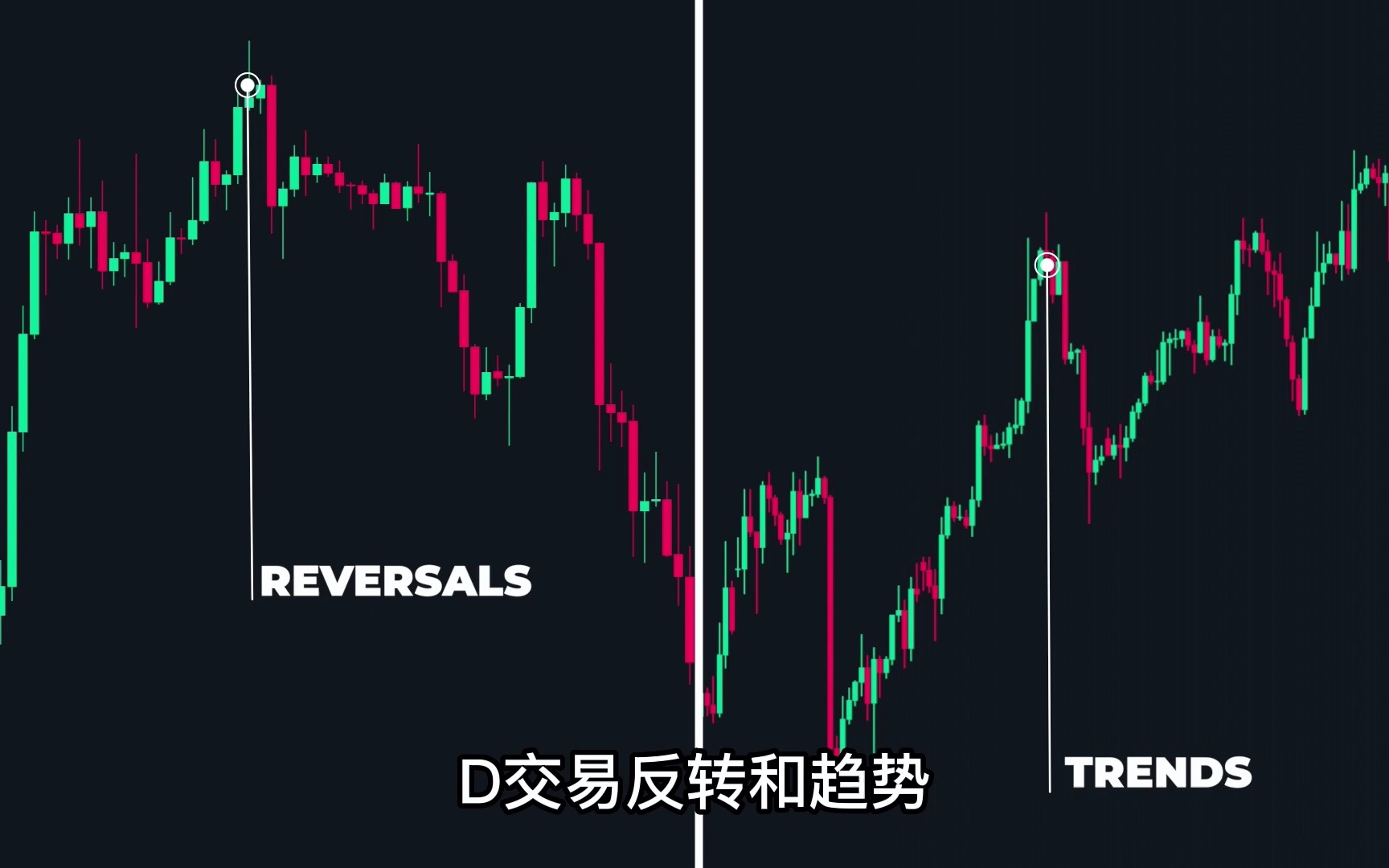 最完整的 MACD 交易实操课程(含4个高级策略指标用法)