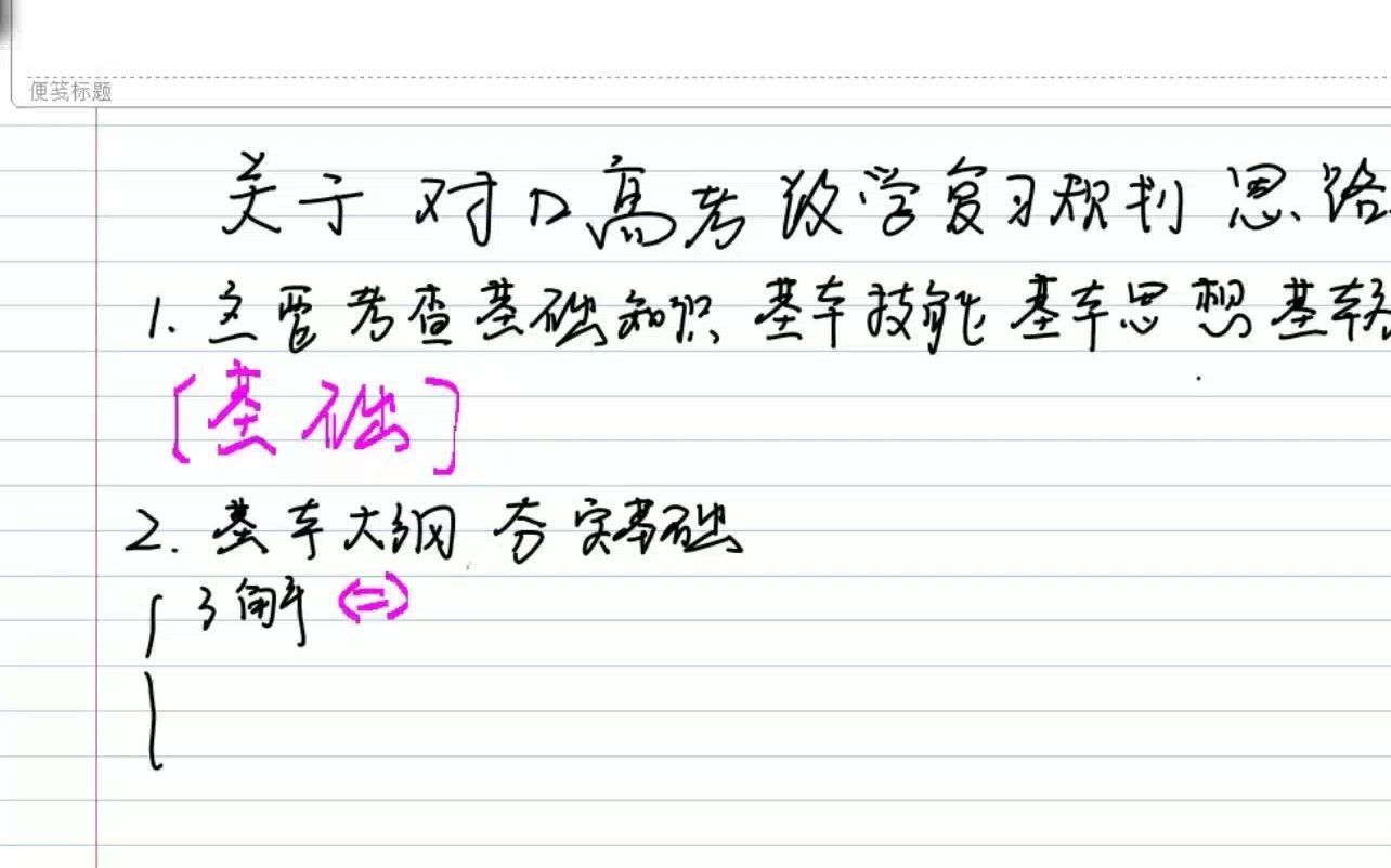 2022年安徽对口高考数学复习规划