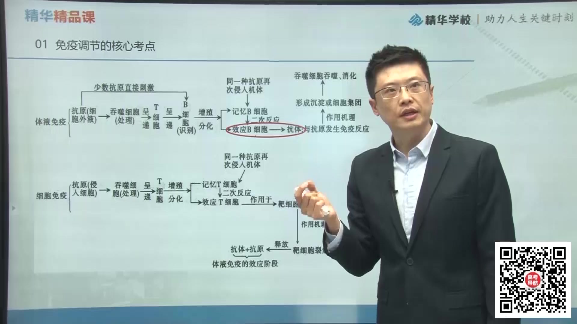 名师支招课丨精华名师梁旸:高中生物重难点知识解析