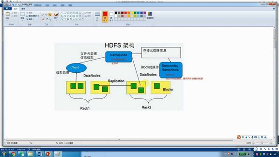 08 HDFS分布式文件系统结构