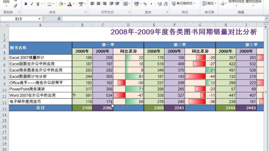 Excel_2010视频教程——9快速标注数据表中的前3名数据