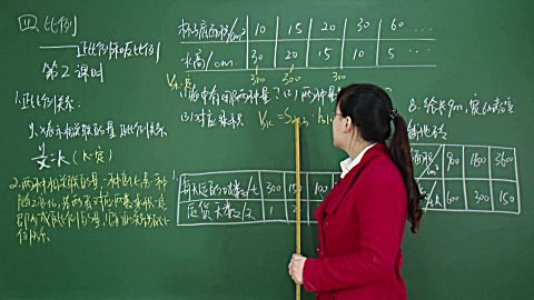 人教版小学数学六年级下册 杜薇 许曼 第18集 正比例和反比例(二)